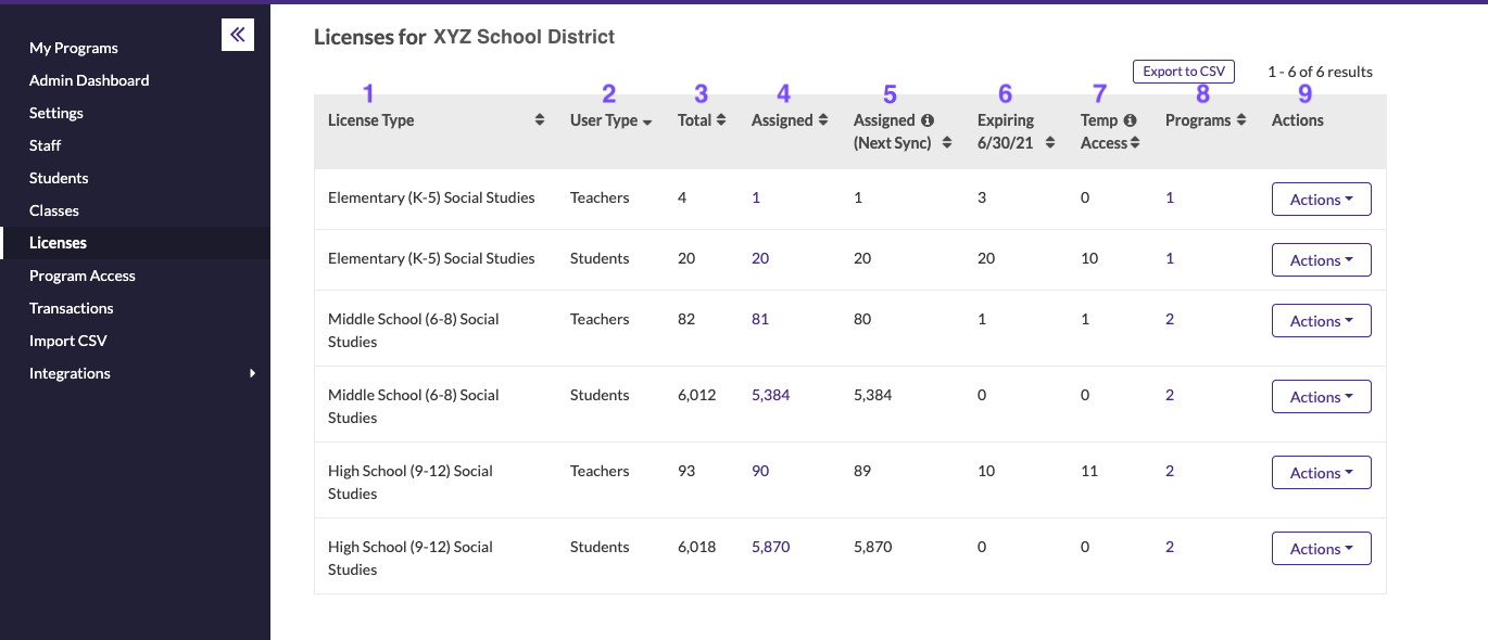 Review Your School or District's Licenses in the Admin Dashboard