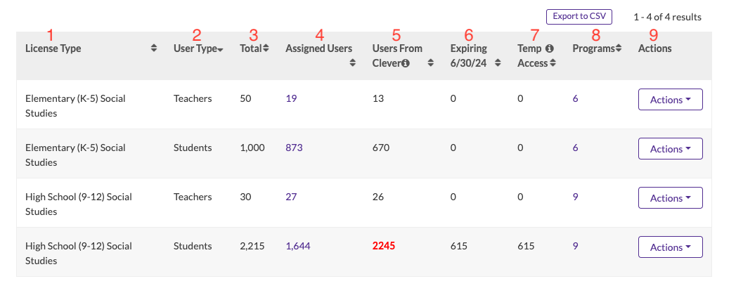 Review Your School or District's Licenses in the Admin Dashboard